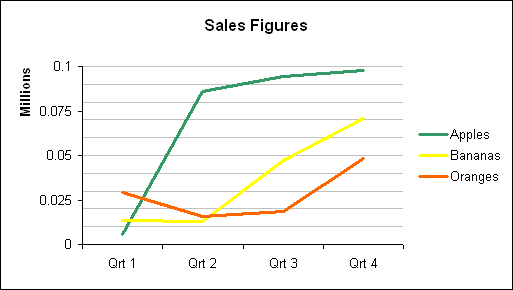 Link chart title to cell